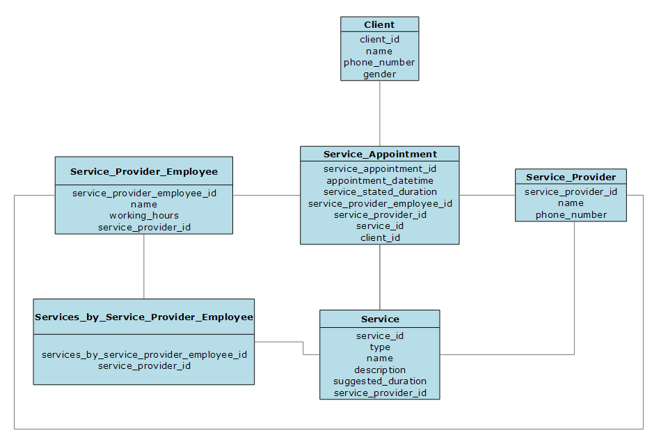 Cassandra Logical Data Modeling Adam Hutson